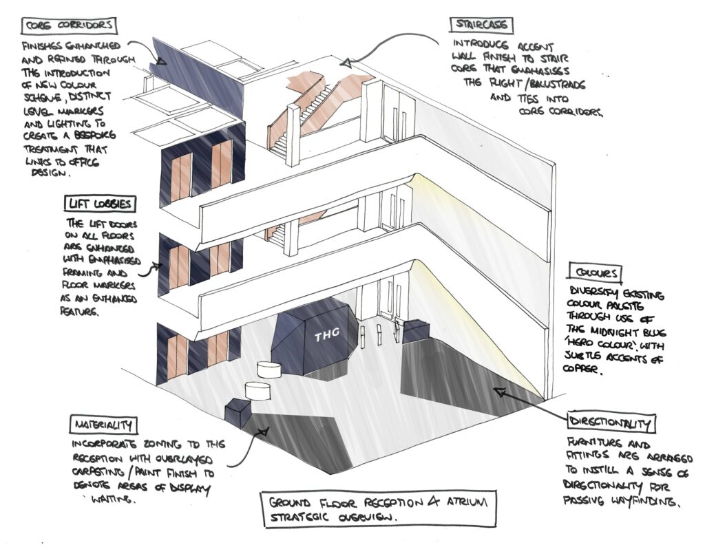 THG Headquarters Refresh | Webb Gray's Office Revitalisation Project