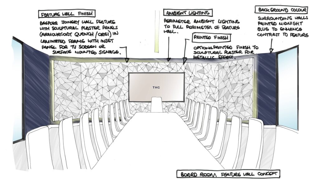 THG Headquarters Refresh | Webb Gray's Office Revitalisation Project